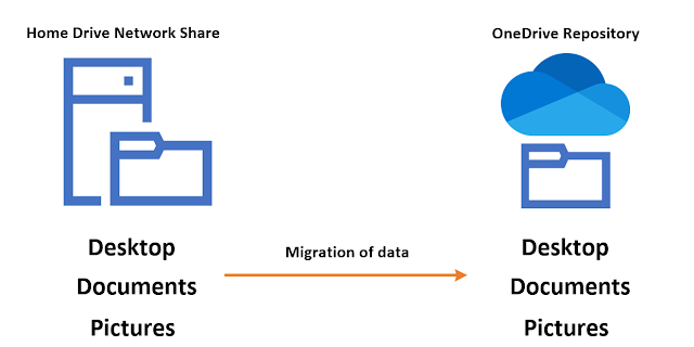 OneDrive: Overcoming Challenges of Migrating from Folder Redirection ...
