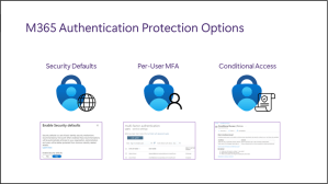 MFA: Exploring the Three Methods and How They’re Applied – deploy365